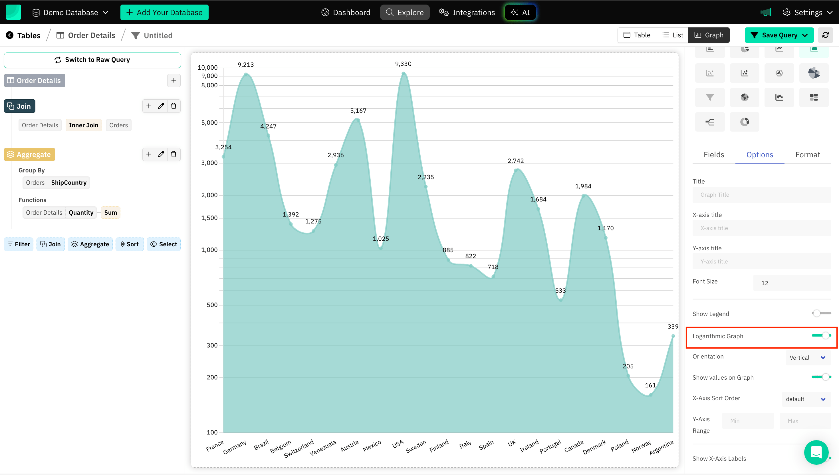 SQL data visualization